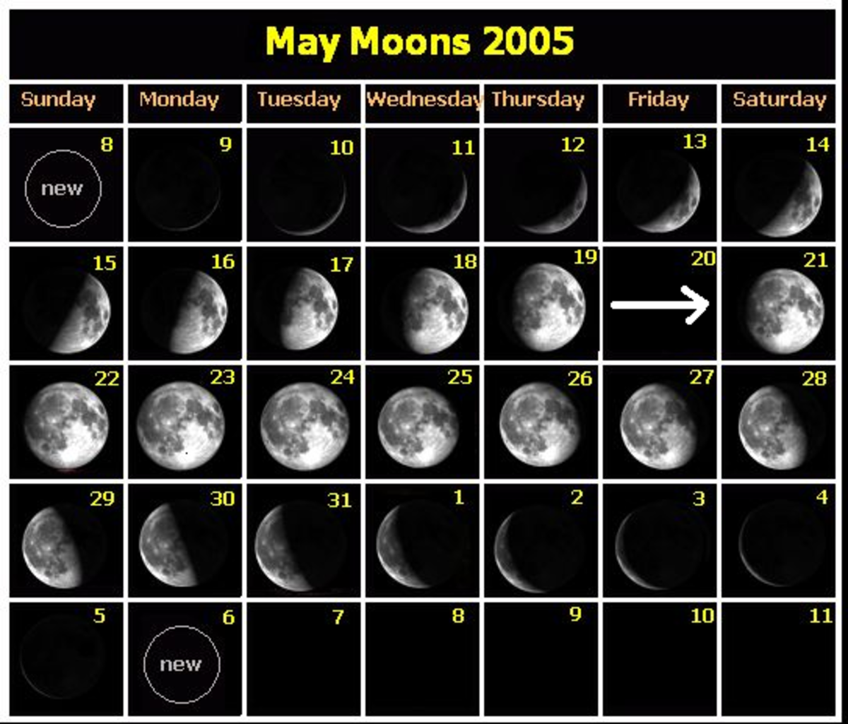 Phases Of The Moon For Kids
