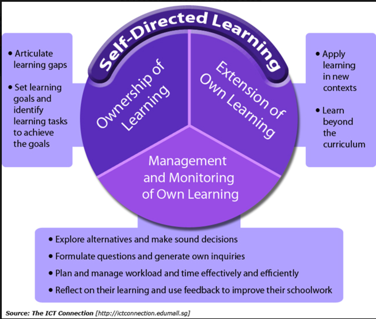 Approaches And Methods For Teaching Listening And Speaking HubPages Approaches And Methods For Teaching Listening And Speaking HubPages