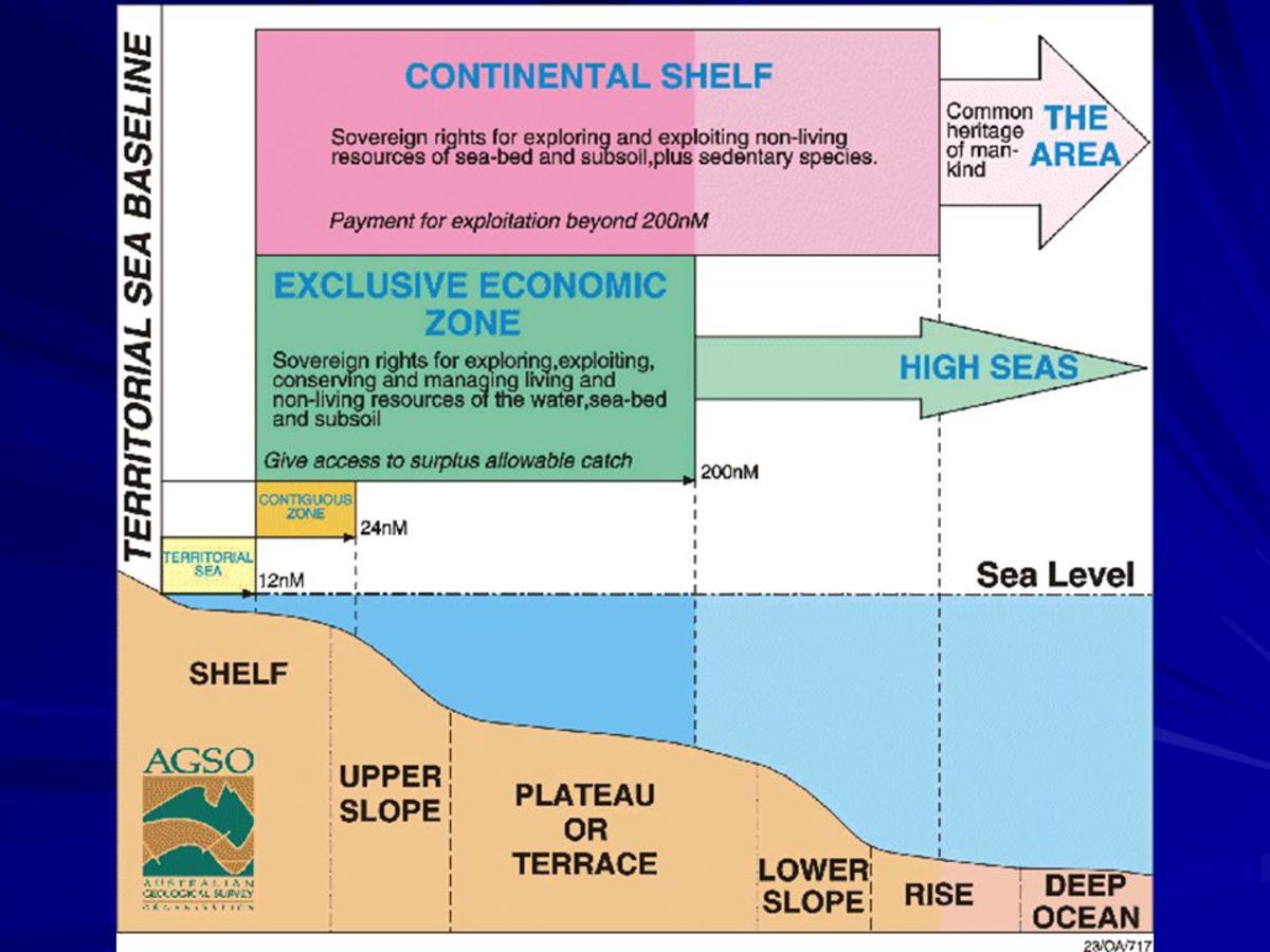 The Eighth Continent Discovered: Zealandia - HubPages
