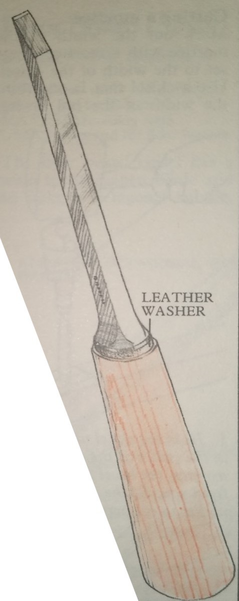 Complete Guide on the Different Types of Chisels & Gouges - HubPages