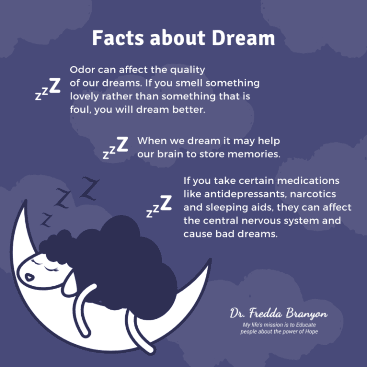Surprising Facts About Your Dreams HubPages Surprising Facts About Your Dreams HubPages