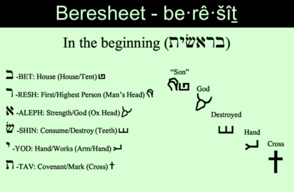 Bible Study on the Trinity - HubPages