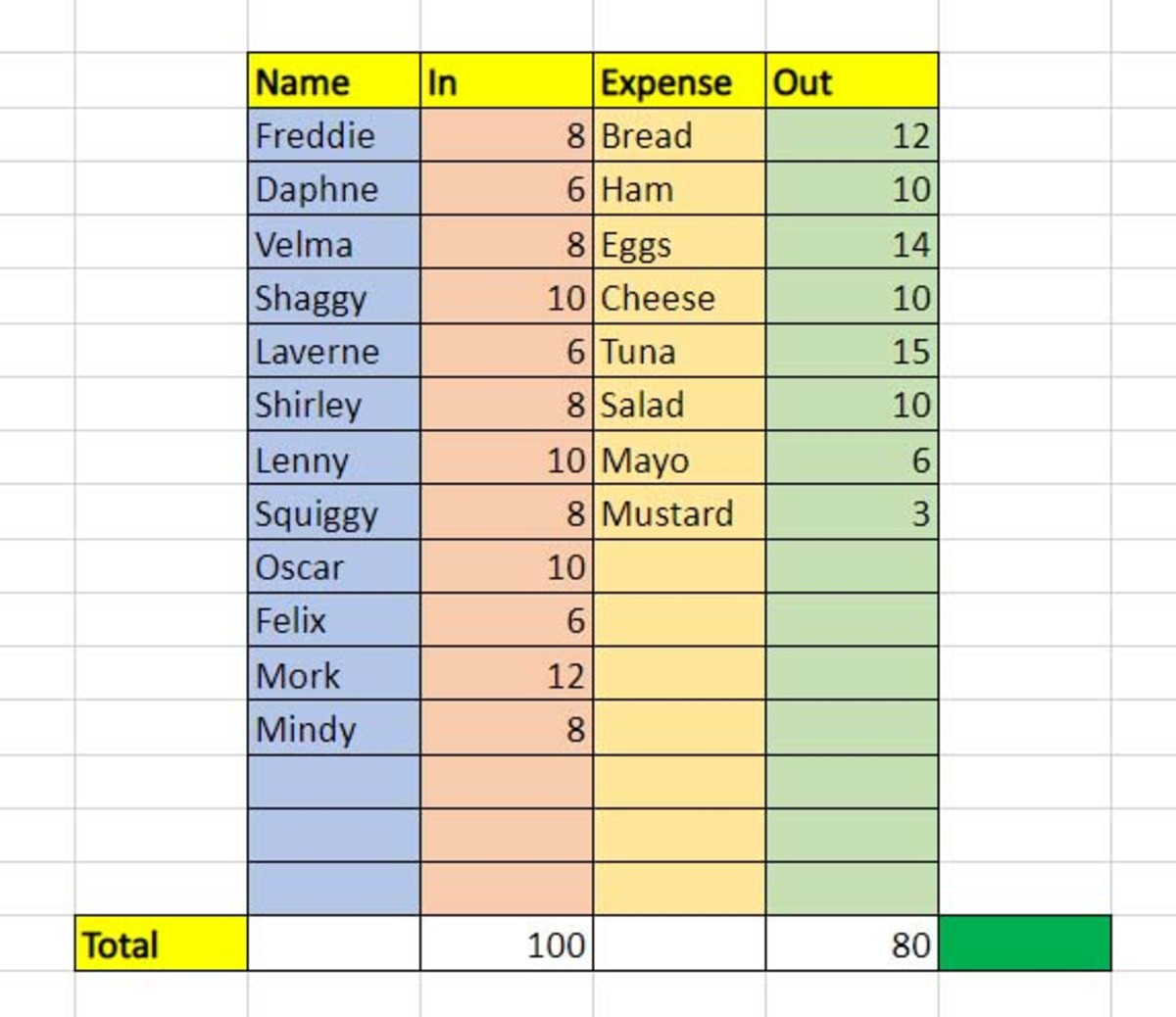 Create A Red Alert In Excel With Conditional Formatting TurboFuture