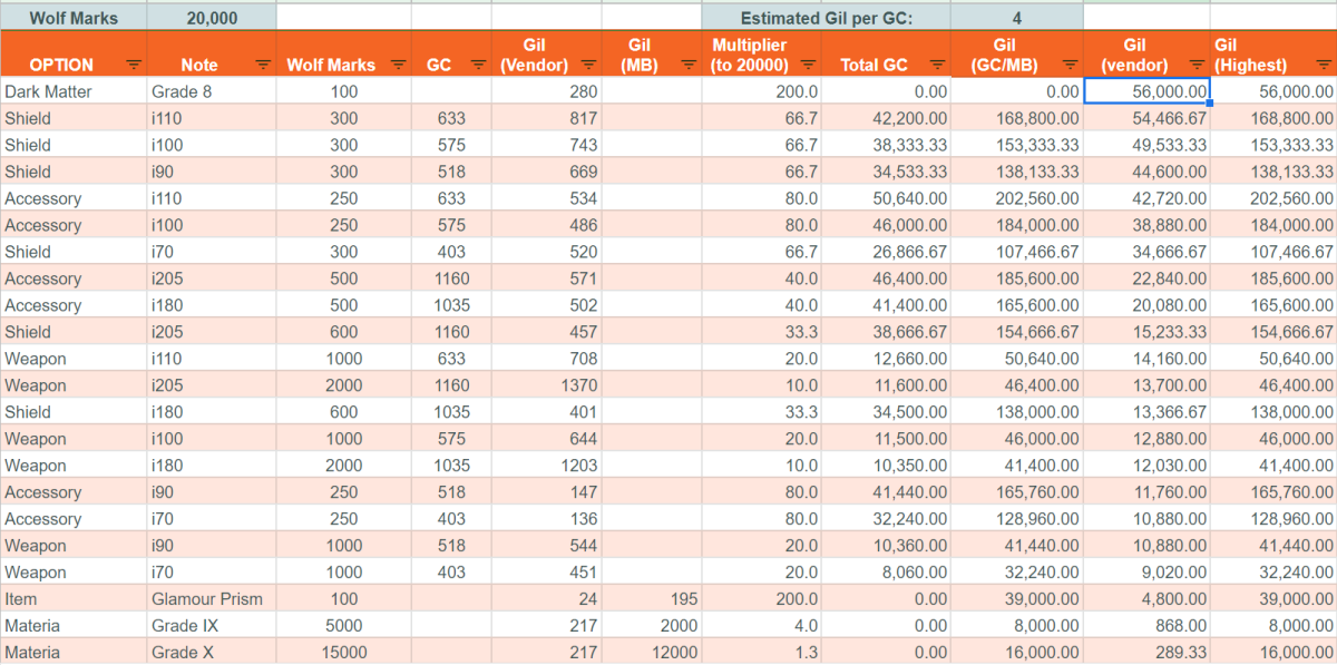 "FF14": How to Get Wolf Marks and What Are They Used For? - HubPages