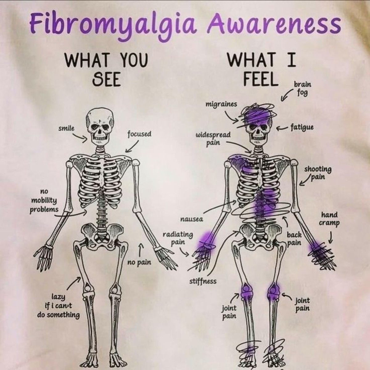 The Invisible Pain. - HubPages