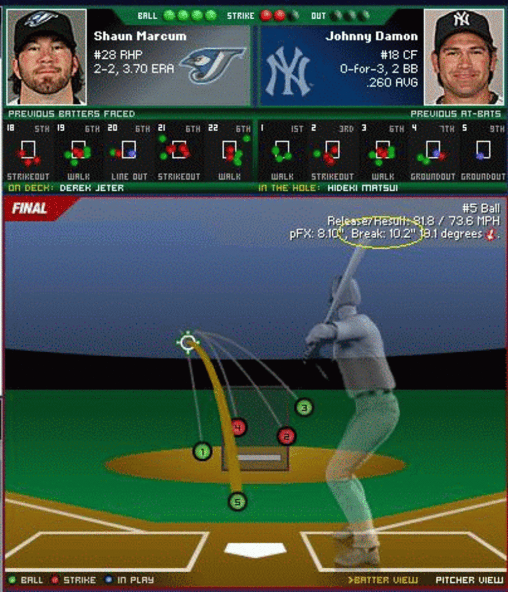 The Art of Pitching - HubPages