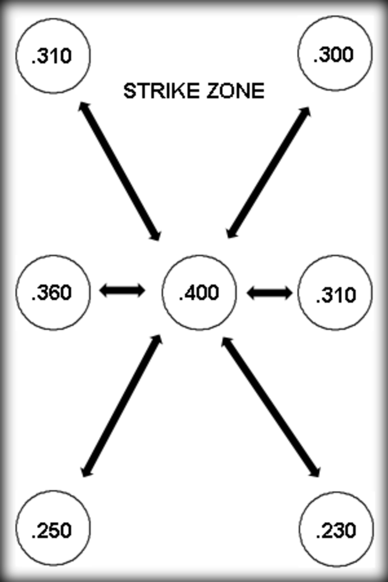 The Art of Pitching - HubPages