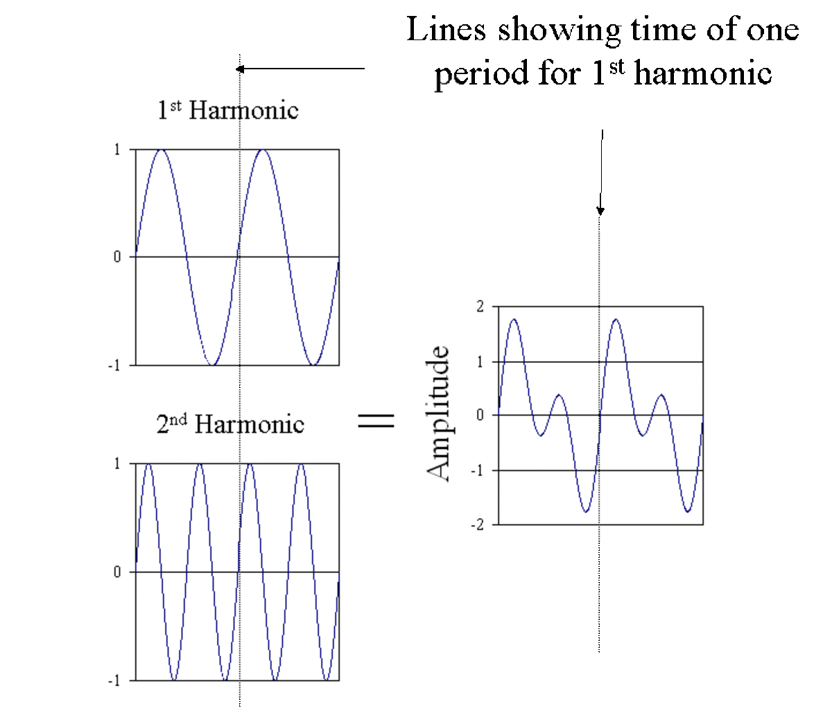 Science and Music - HubPages