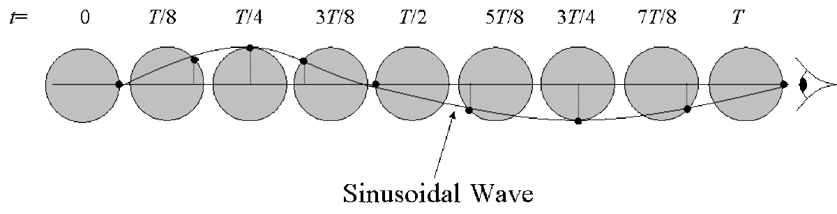 Science and Music - HubPages