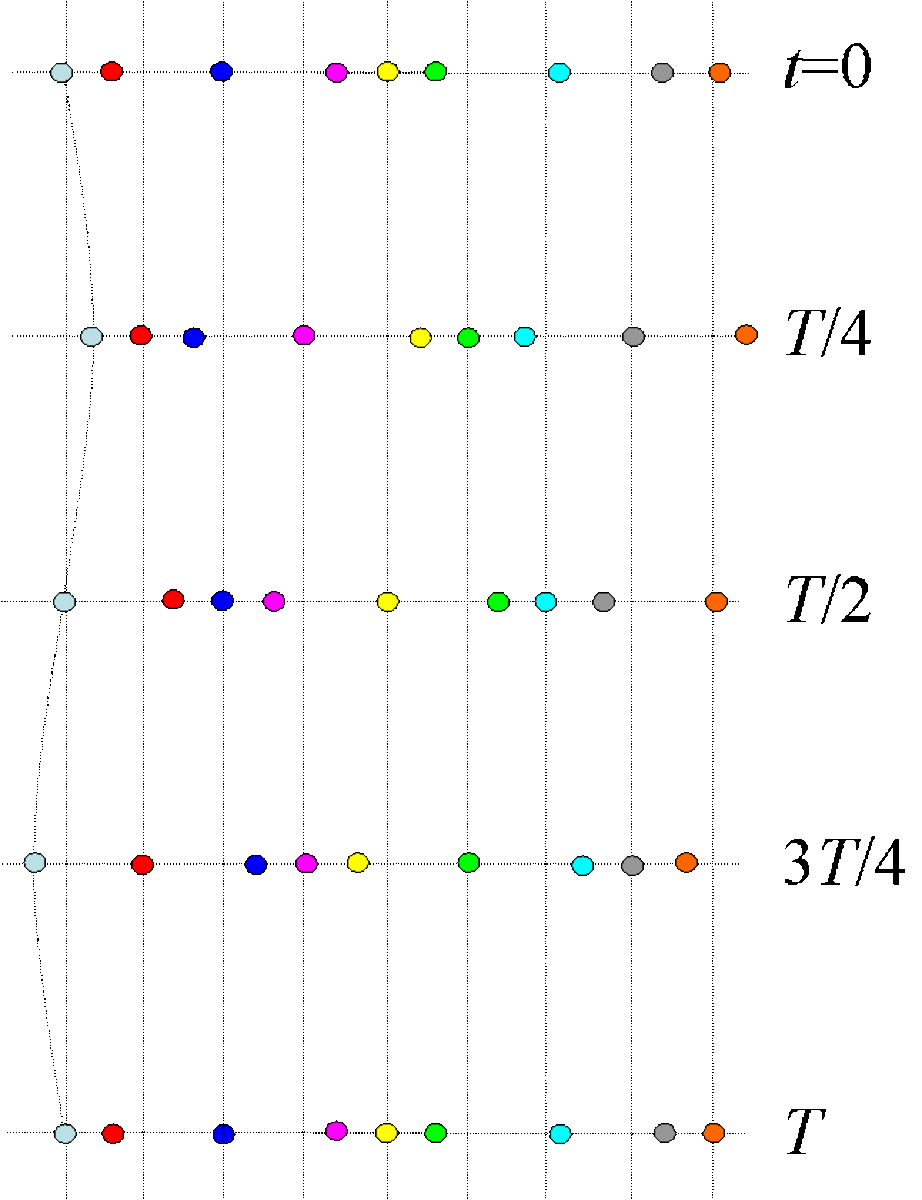 Science and Music - HubPages