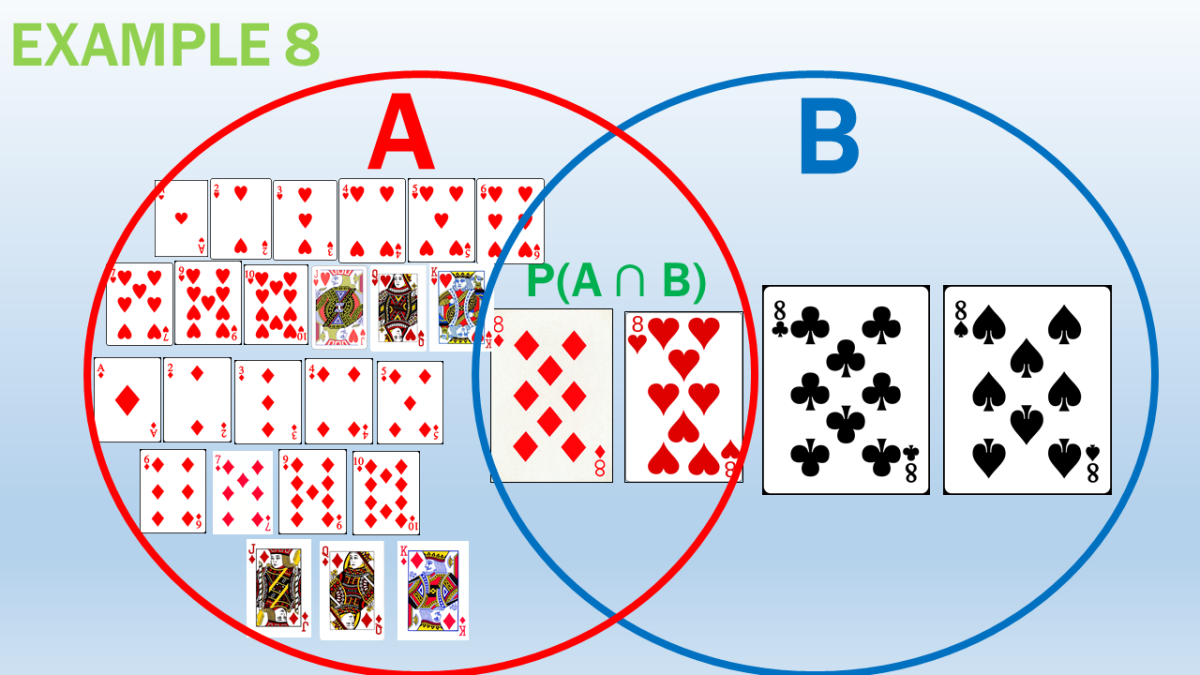 Mutually Inclusive Events: Definition, Examples, Word Problems - HubPages