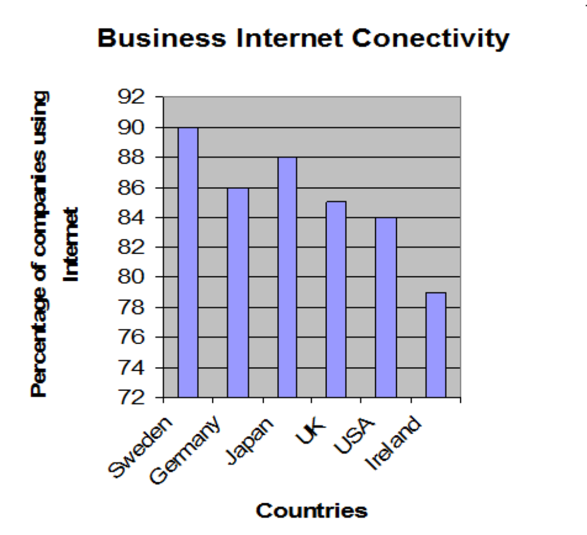 The use of computers and the Internet in business - HubPages
