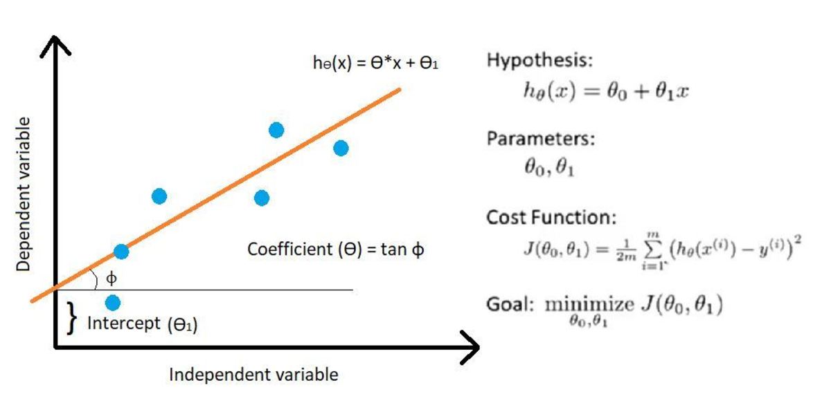 Understanding Gradient Descent Optimization Algorithm Tecadmin