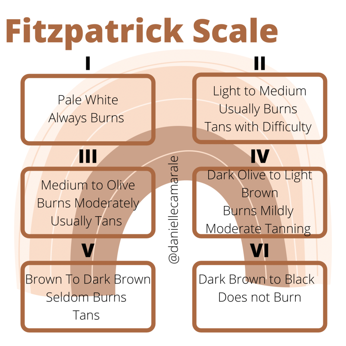 Skincare 101- Know your Skin Type - HubPages