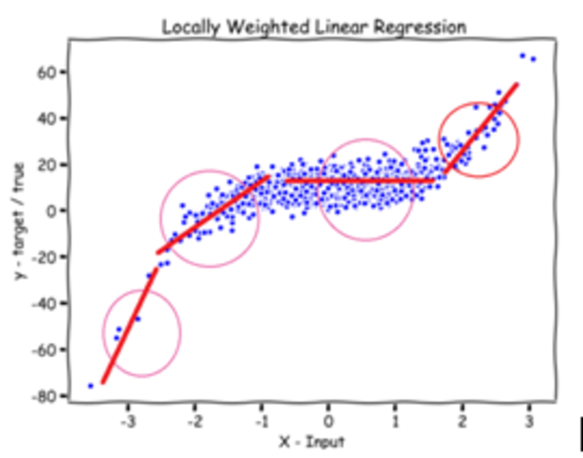 Locally Weighted Regression(lowess) - HubPages