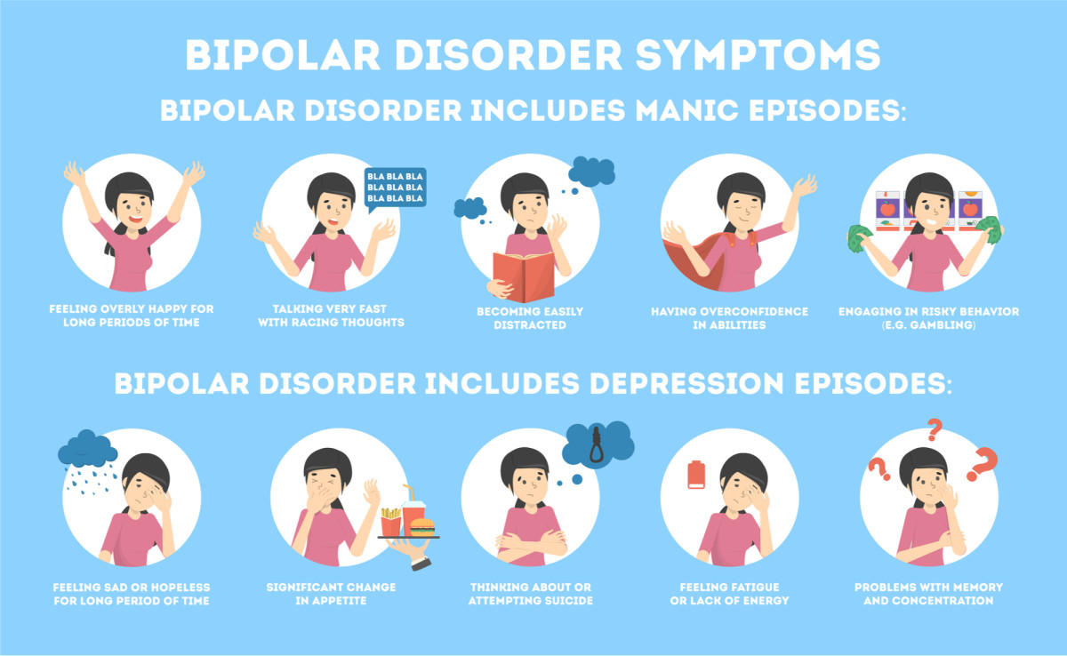 Most Common Psychology Disorders. - HubPages
