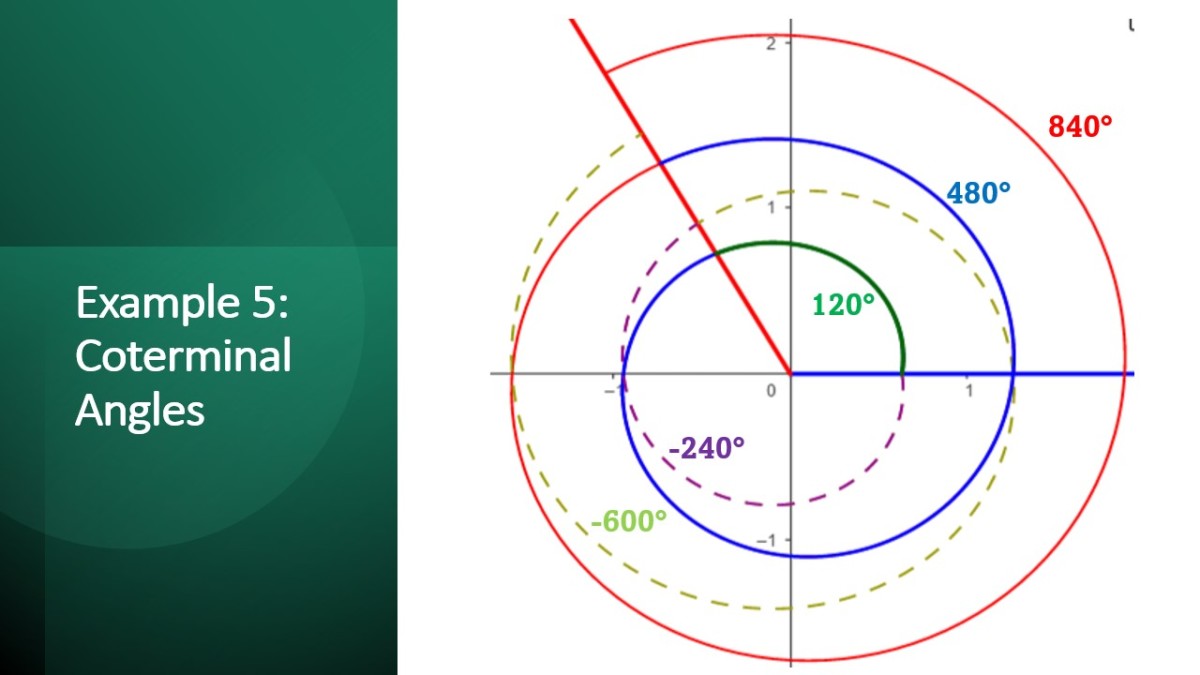 Coterminal Angles How To Find Coterminal Angles In Radians And Degrees Coterminal Angles How To Find Coterminal Angles In Radians And Degrees