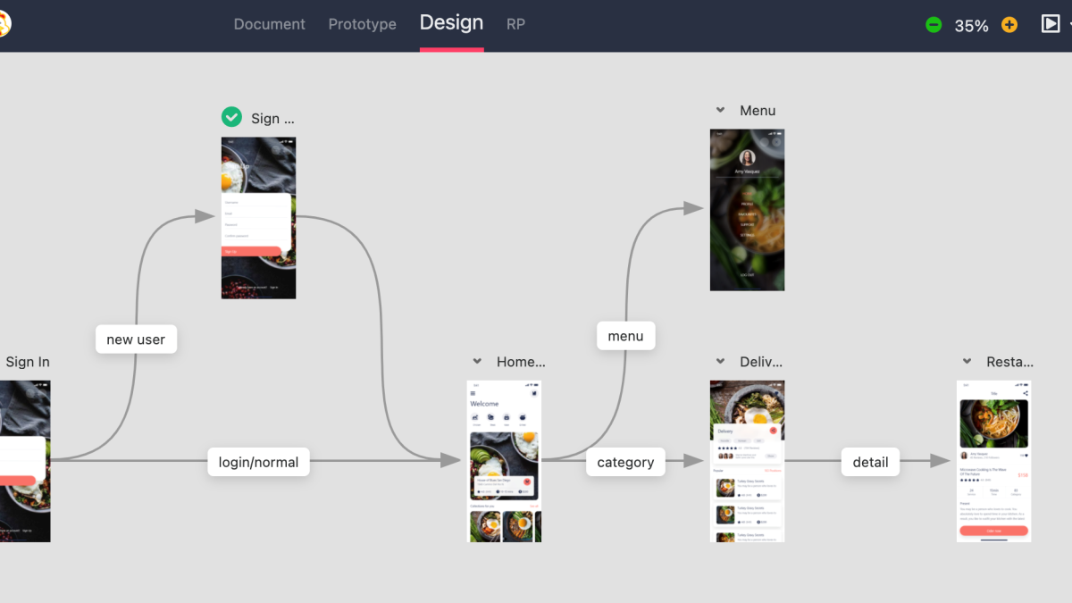 Fundamental Concepts for Improving Your Website or Apps User Flow ...