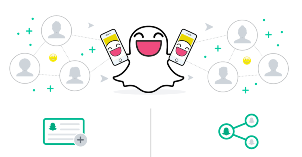 Snapchat - The Smartest way to share a moment! - HubPages