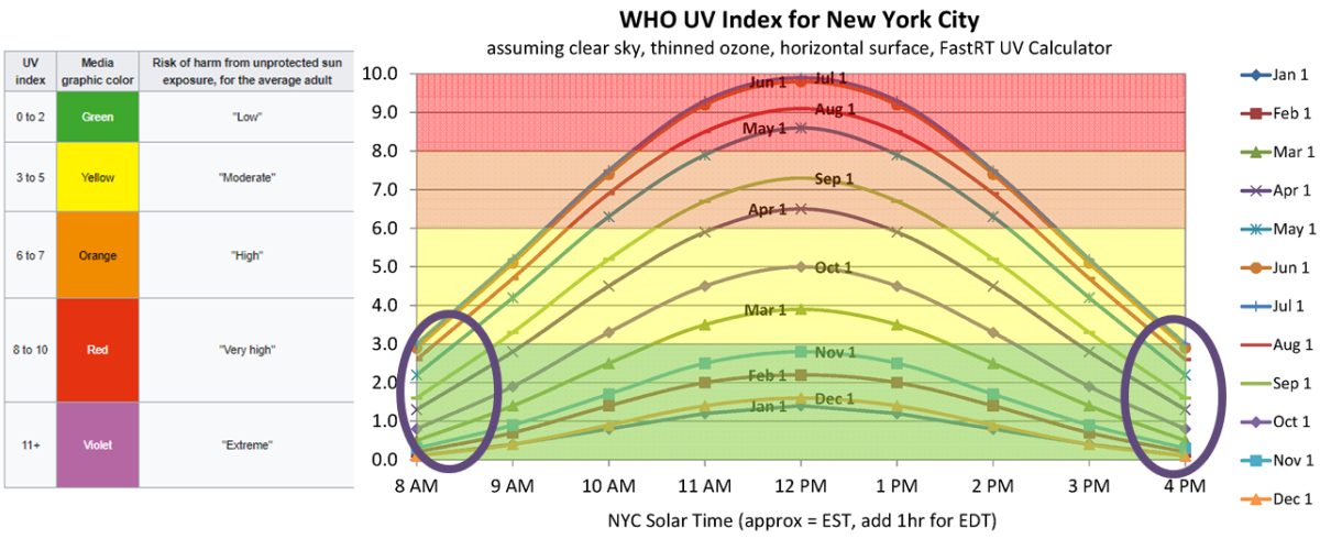 Sun Gazing to Achieve Ultimate Spiritual, Physical and Mental Power ...
