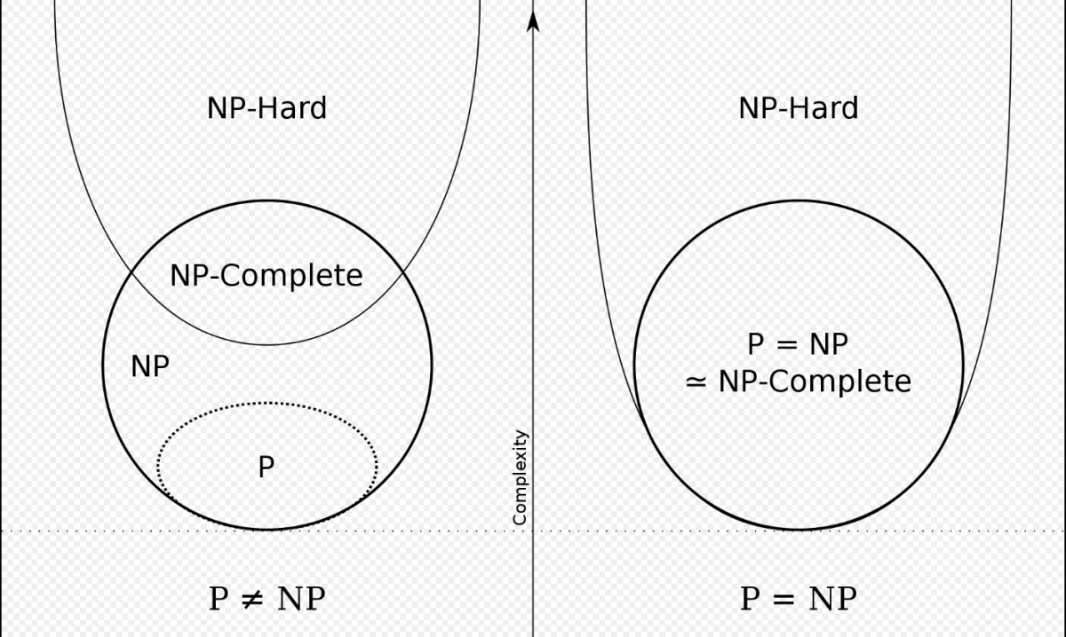 How To Prove That A Math Problem Is Np Hard Or Np Complete Owlcation