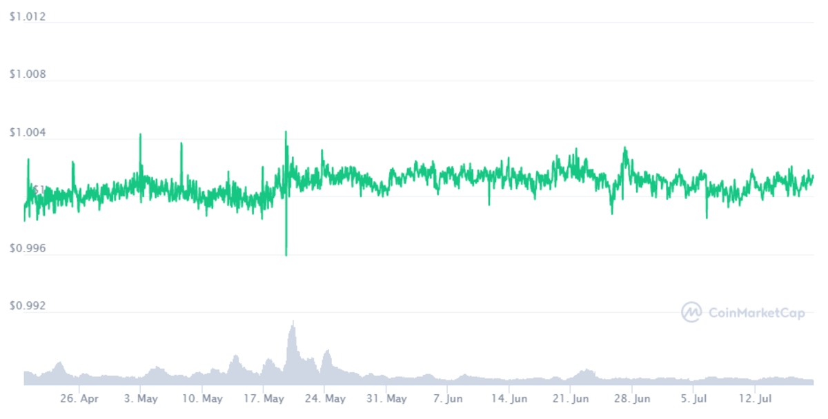 Maker Protocol, DAI Stablecoin, and MKR Token Explained - HubPages