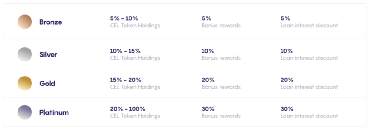 How to Earn Cryptocurrency With Celsius - HubPages