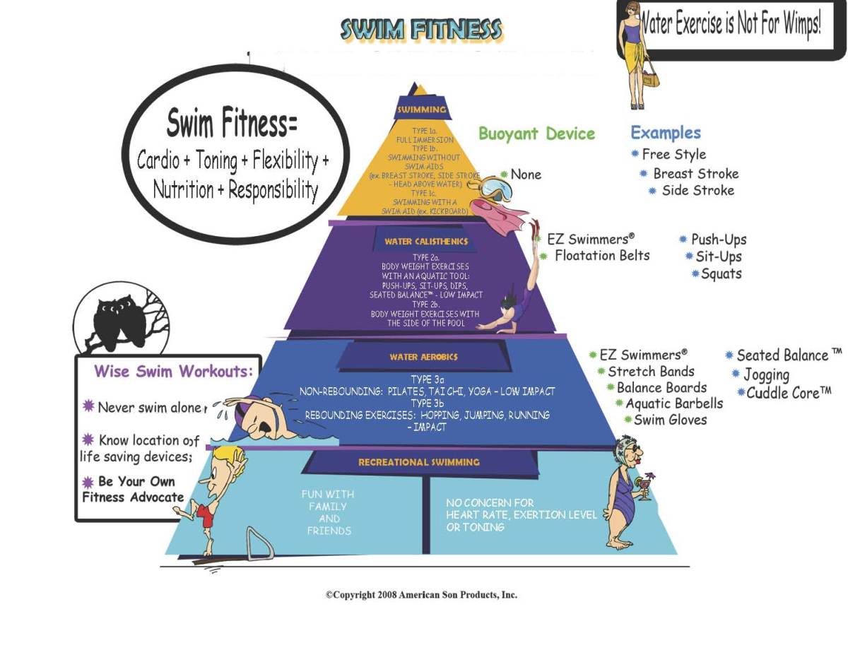 100 Workout for Target Toning with the Fun Swim Board - What You Need ...