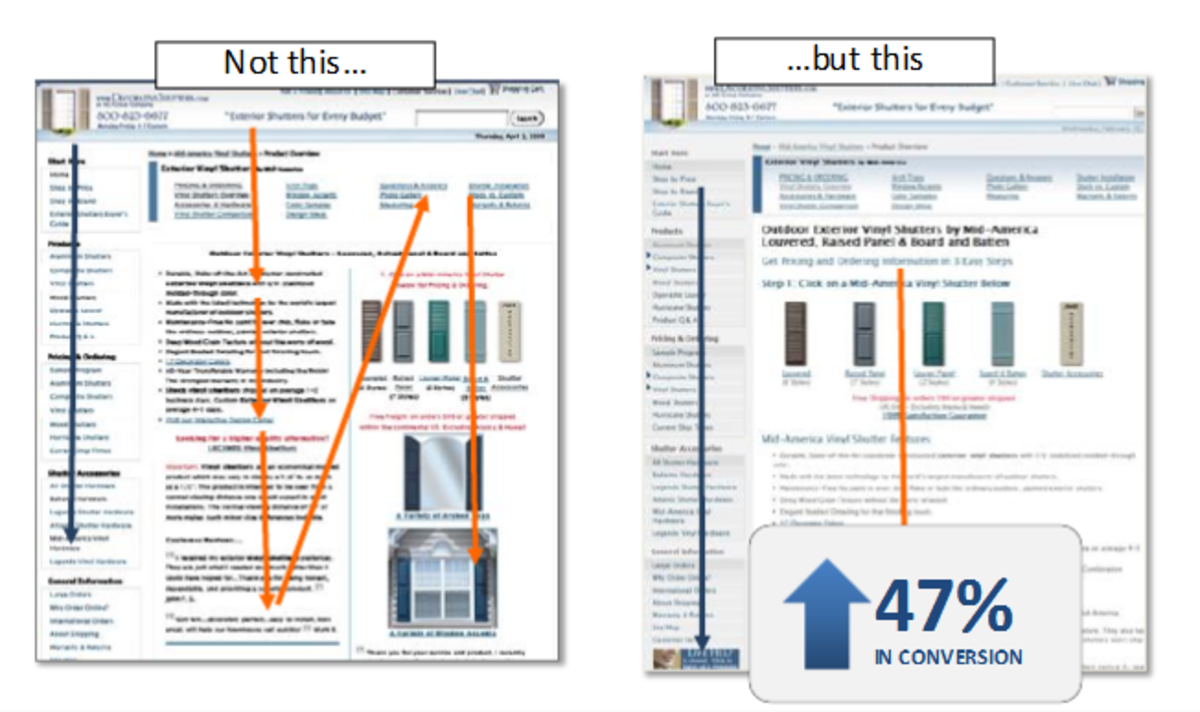 How to Maximize Conversion Rate: It’s all About the User Experience ...