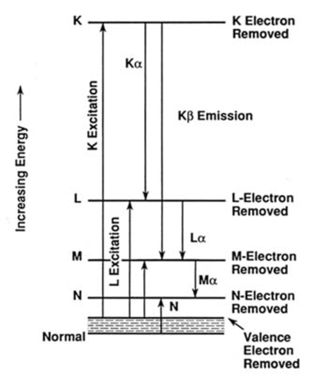 Chemistry Notes on Atomic Structure, Electron Configuration, Periodic ...
