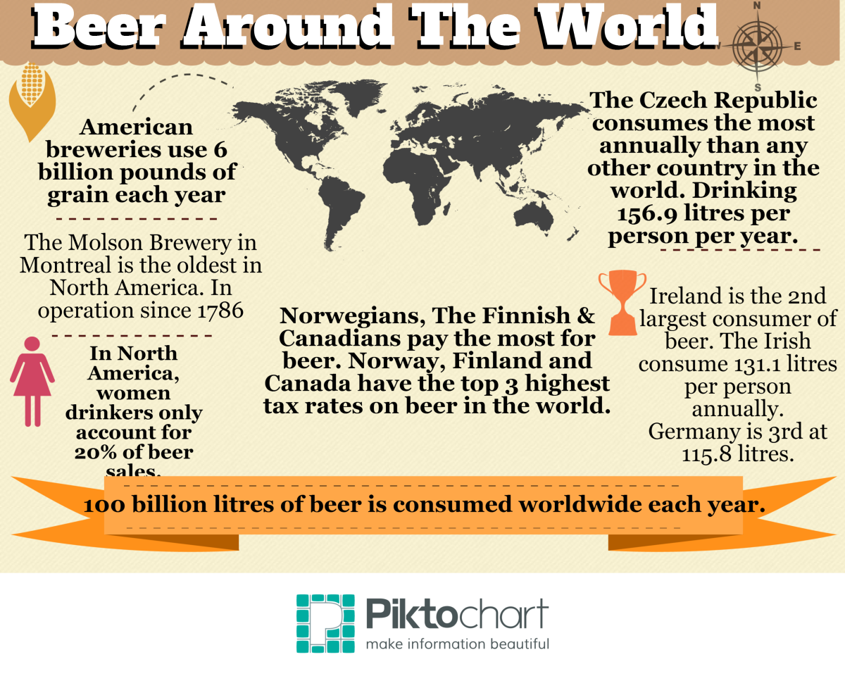 The Basics of Beer - HubPages