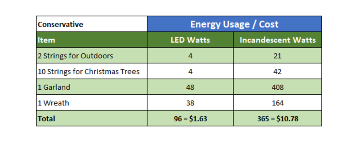 Christmas Lights Energy Usage - HubPages