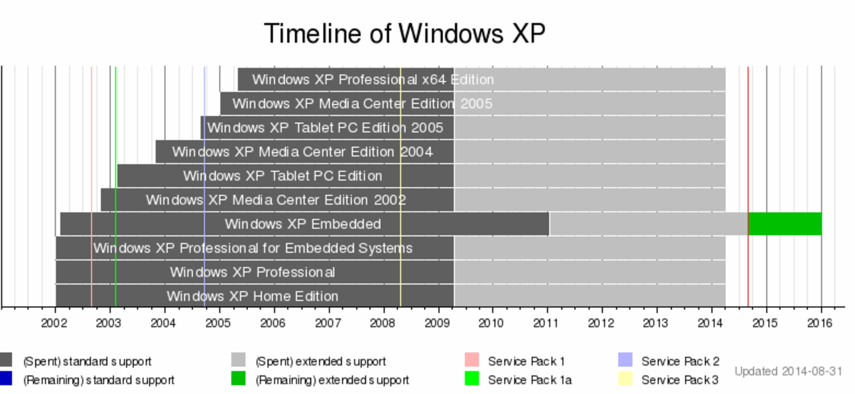 Windows Vista Service Pack Sp 2 Bootable Cd Dvd Found - HubPages
