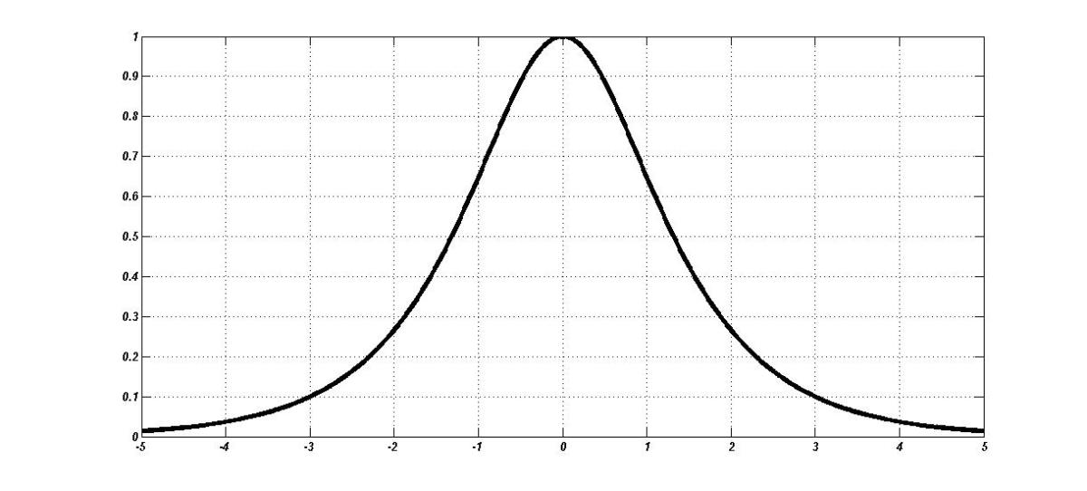 What are Hyperbolic Functions? - HubPages