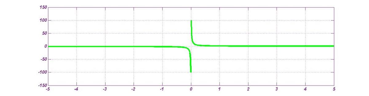 What are Hyperbolic Functions? - HubPages