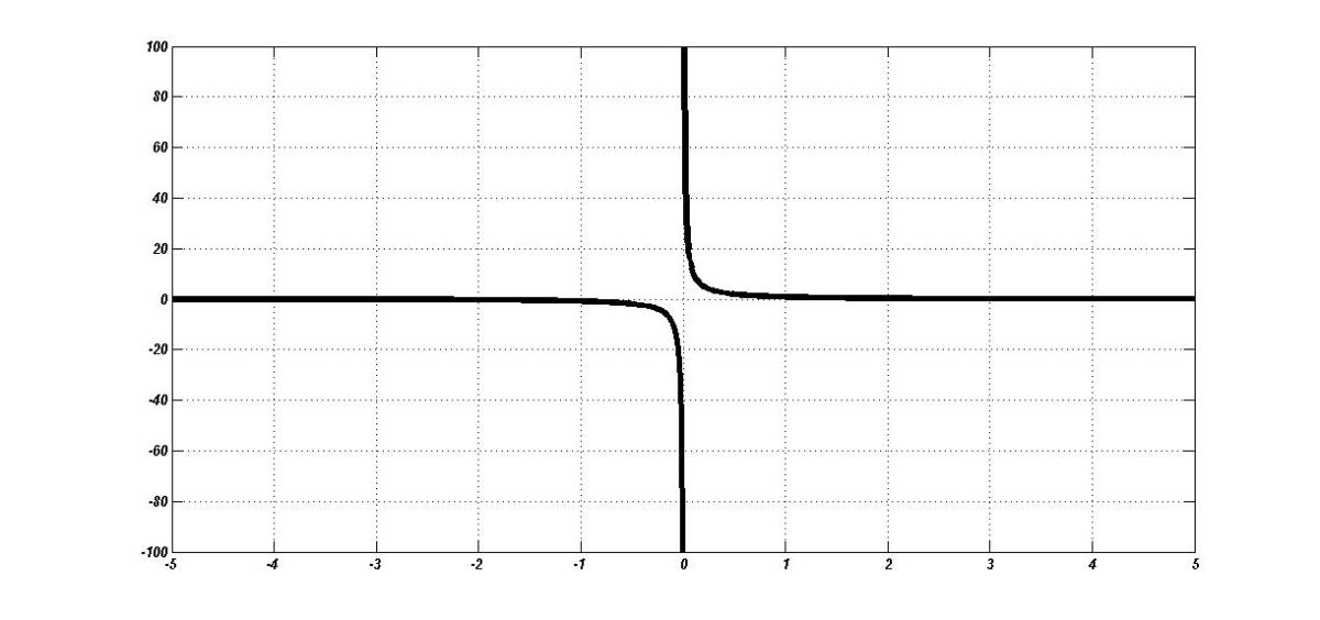What are Hyperbolic Functions? - HubPages