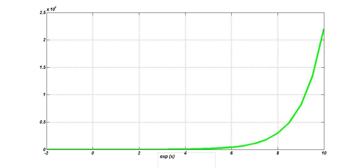 Exponential Functions - HubPages