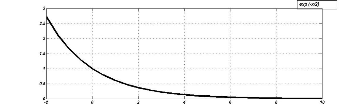 Exponential Functions - HubPages