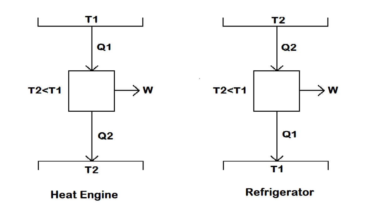 Thermodynamics in Science - HubPages