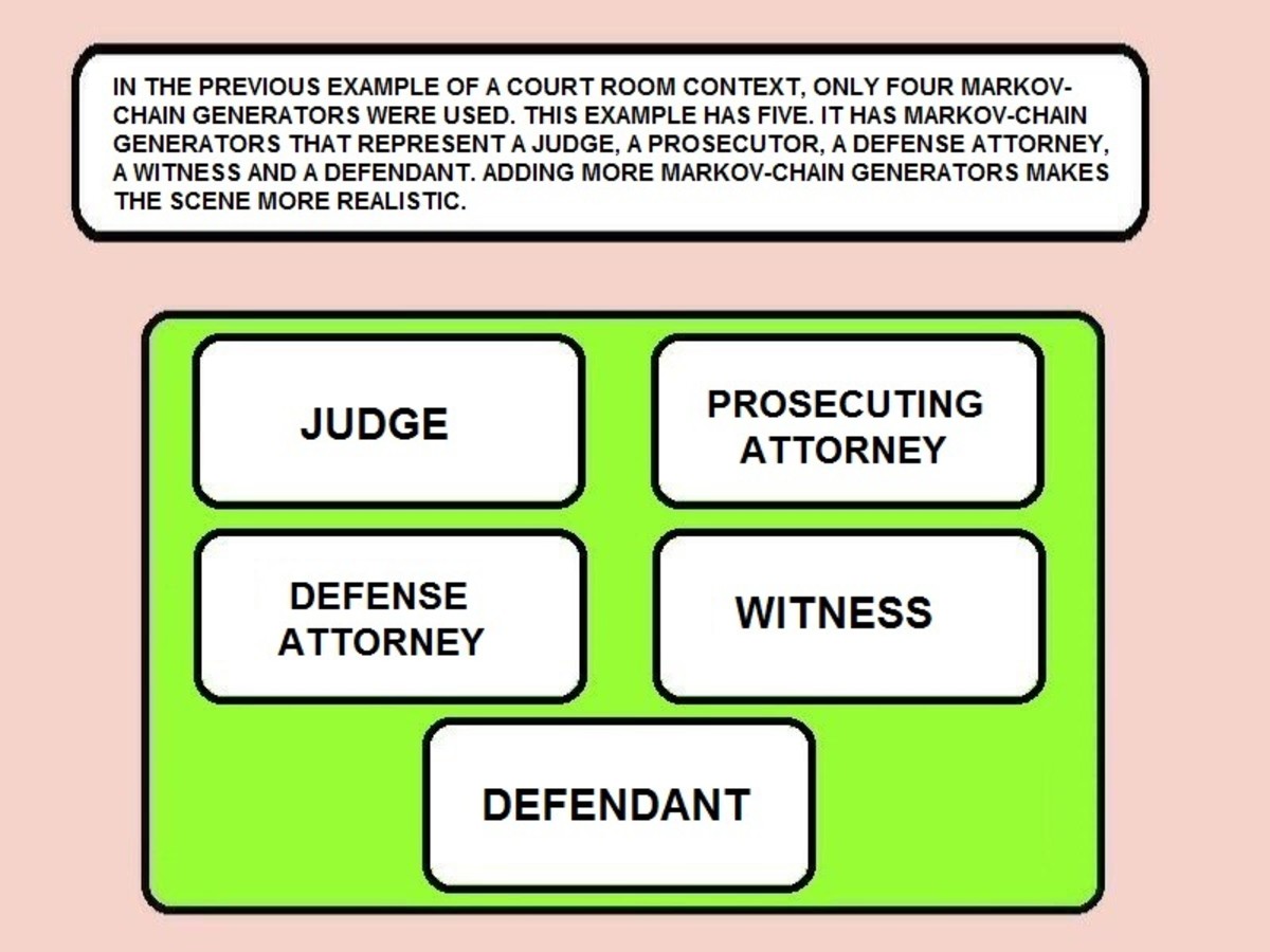 Establishing A Context In An Artificial Intelligence Text Generator ...
