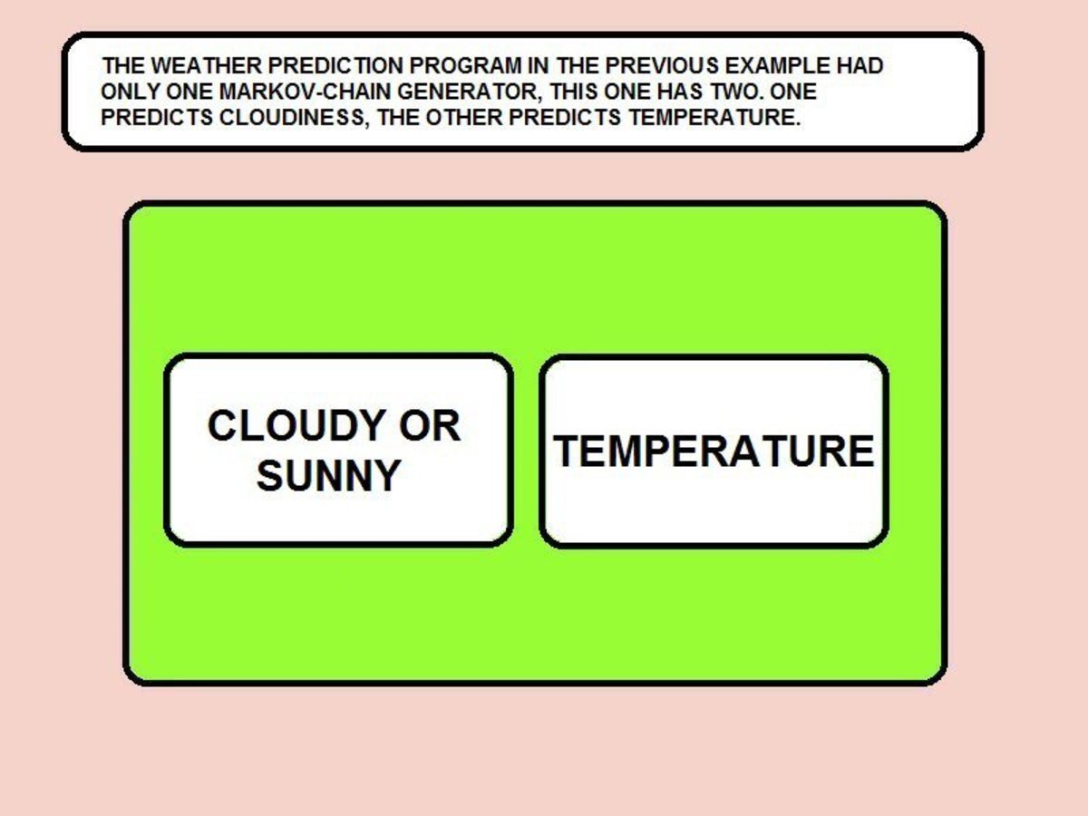 Establishing A Context In An Artificial Intelligence Text Generator ...