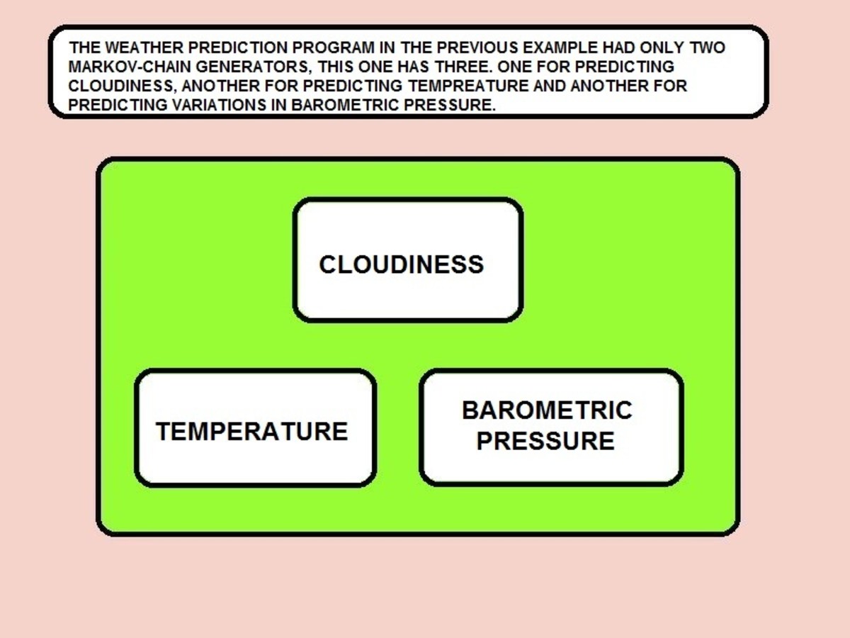 Establishing A Context In An Artificial Intelligence Text Generator ...