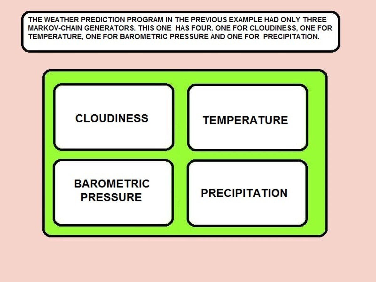 Establishing A Context In An Artificial Intelligence Text Generator ...