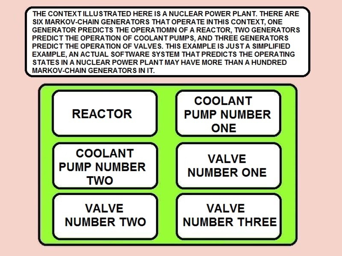 Establishing A Context In An Artificial Intelligence Text Generator ...