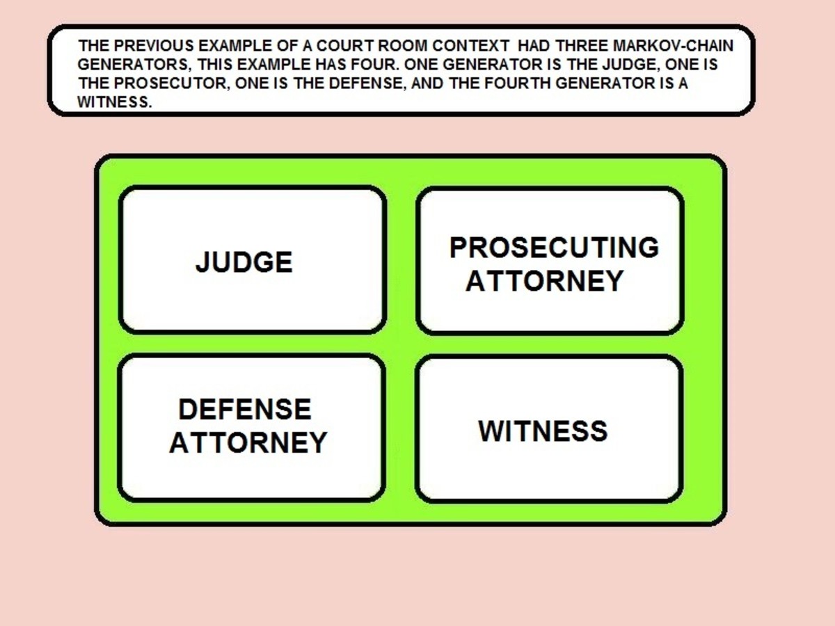 Establishing A Context In An Artificial Intelligence Text Generator ...