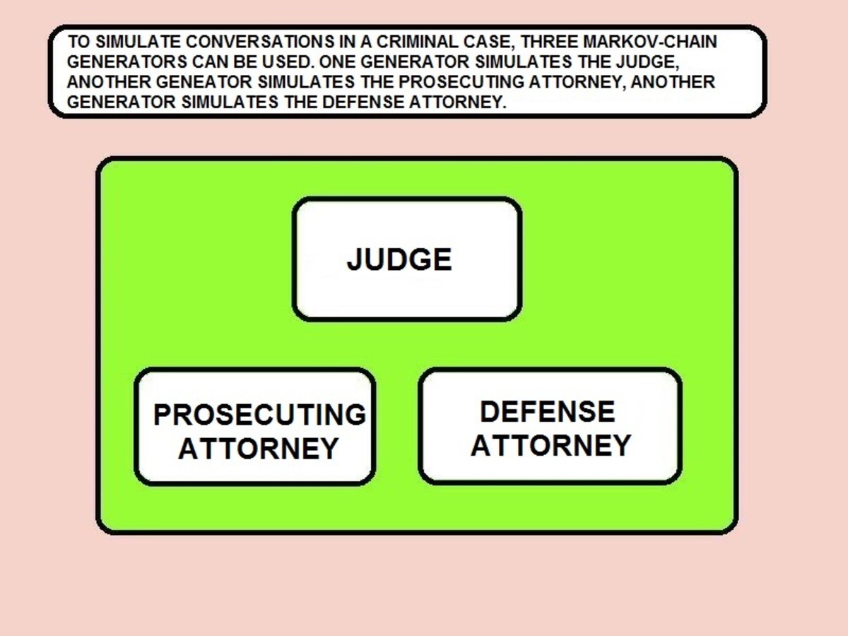 Establishing A Context In An Artificial Intelligence Text Generator ...