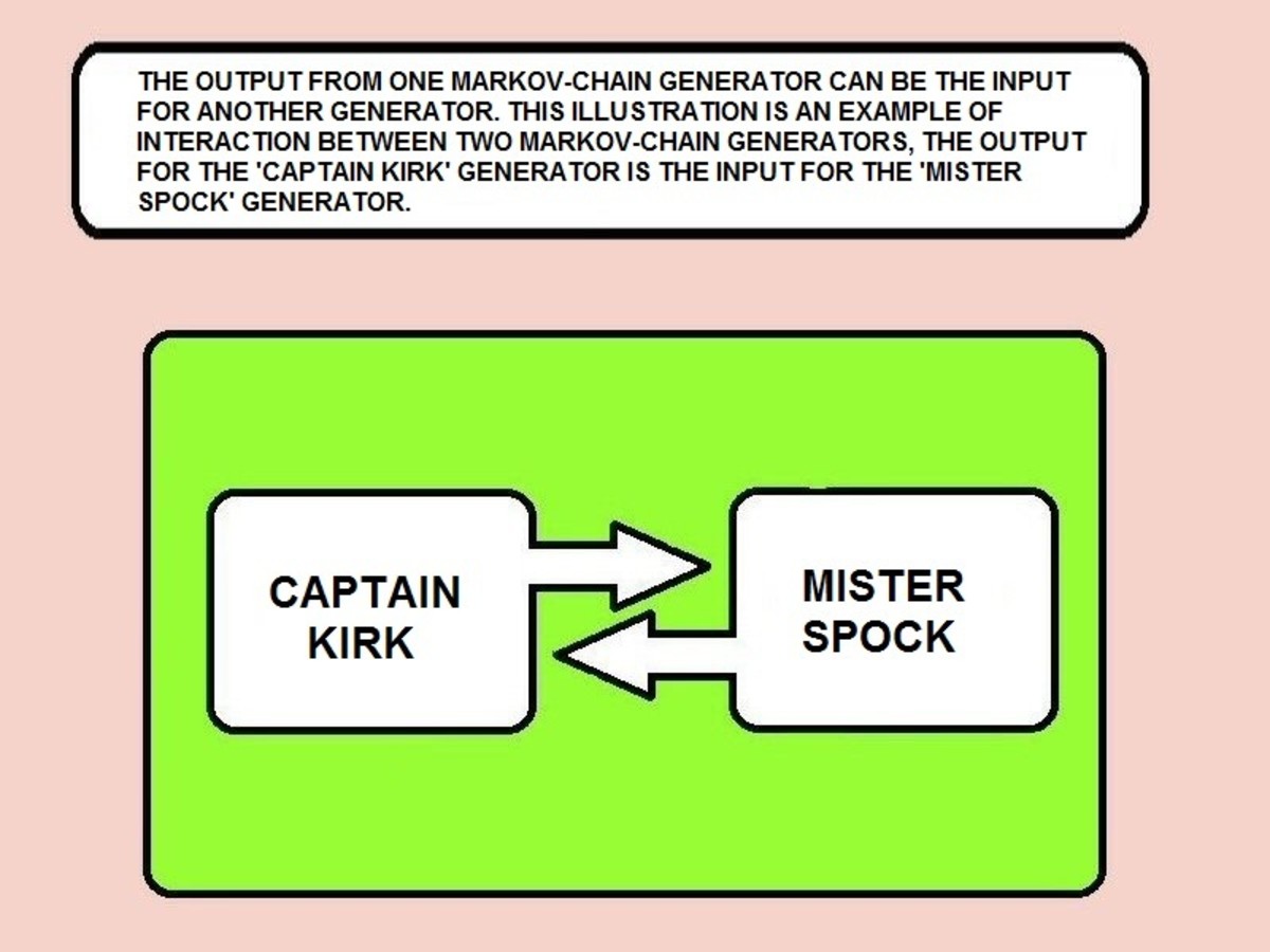 Establishing A Context In An Artificial Intelligence Text Generator ...