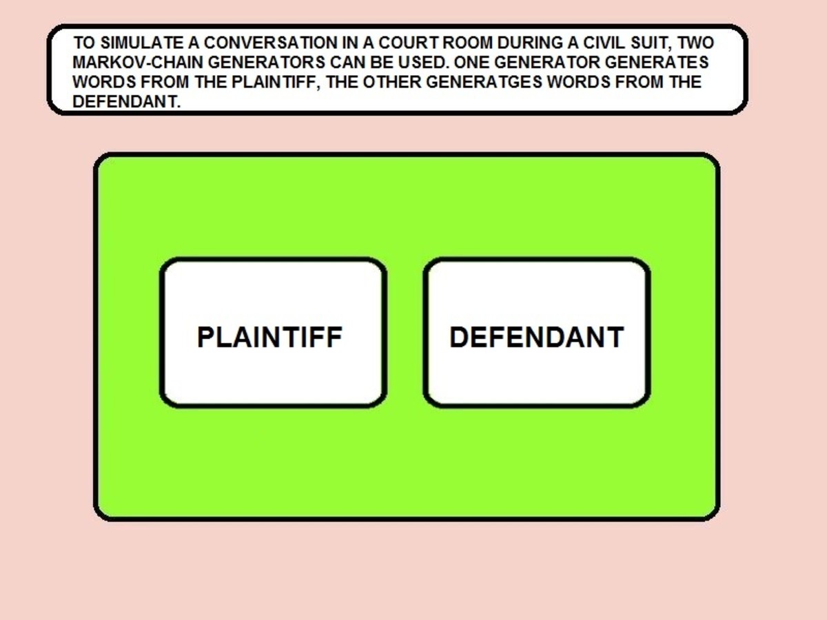 Establishing A Context In An Artificial Intelligence Text Generator ...
