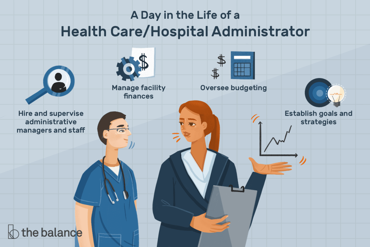 Learn about Hospital Administration-Principles of Hospital ...