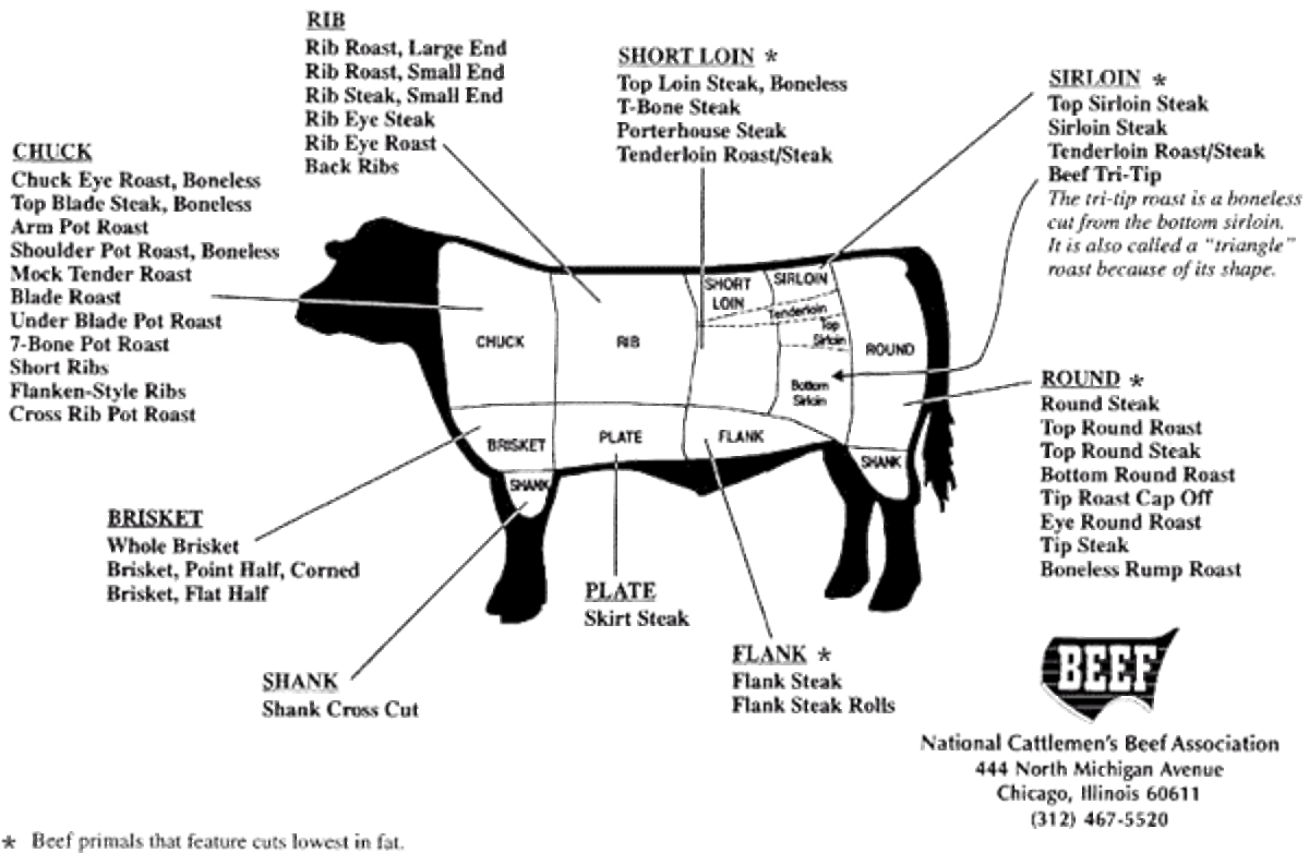 Perfect Prime Rib Roast- A Holiday Classic - HubPages